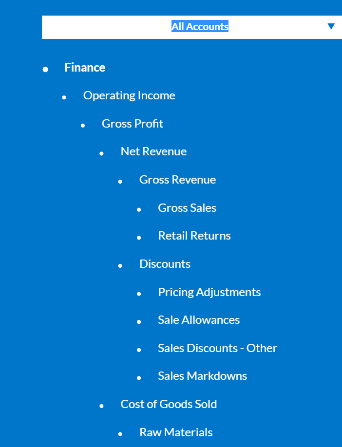 Create Planning Model from scratch in SAP Analytics Cloud (2026)